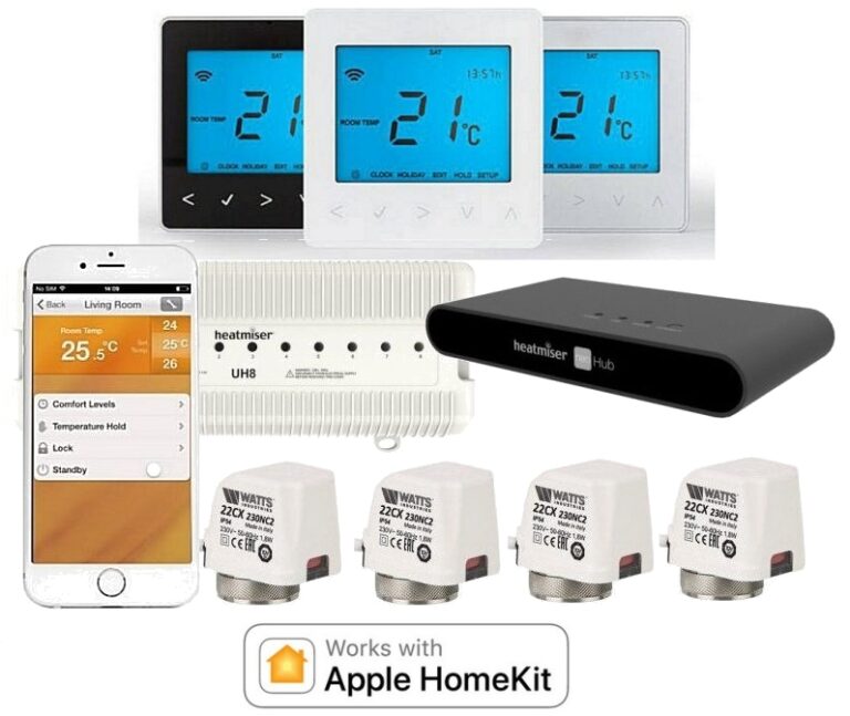 NeoStat zoneregelingen - Wifi-Home
