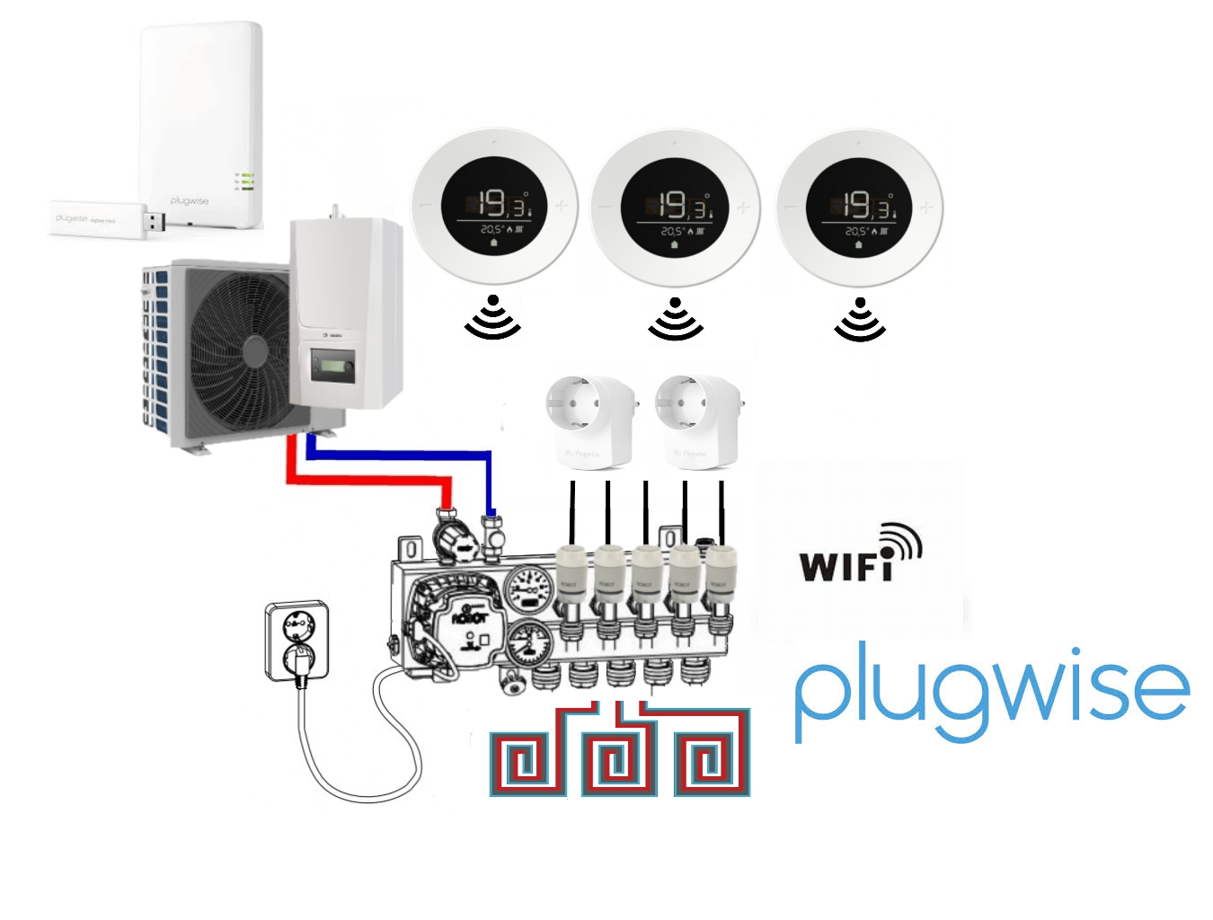 Plugwise - Wifi-Home